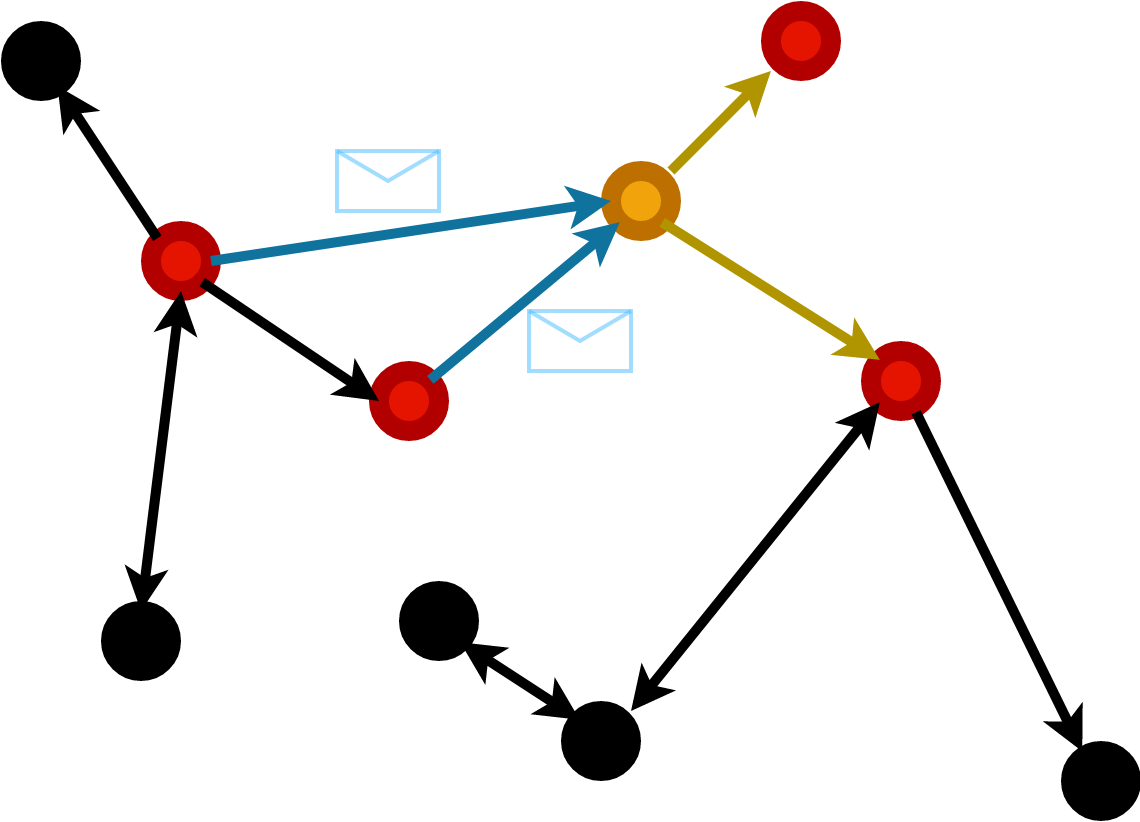 Graph Neural Networks